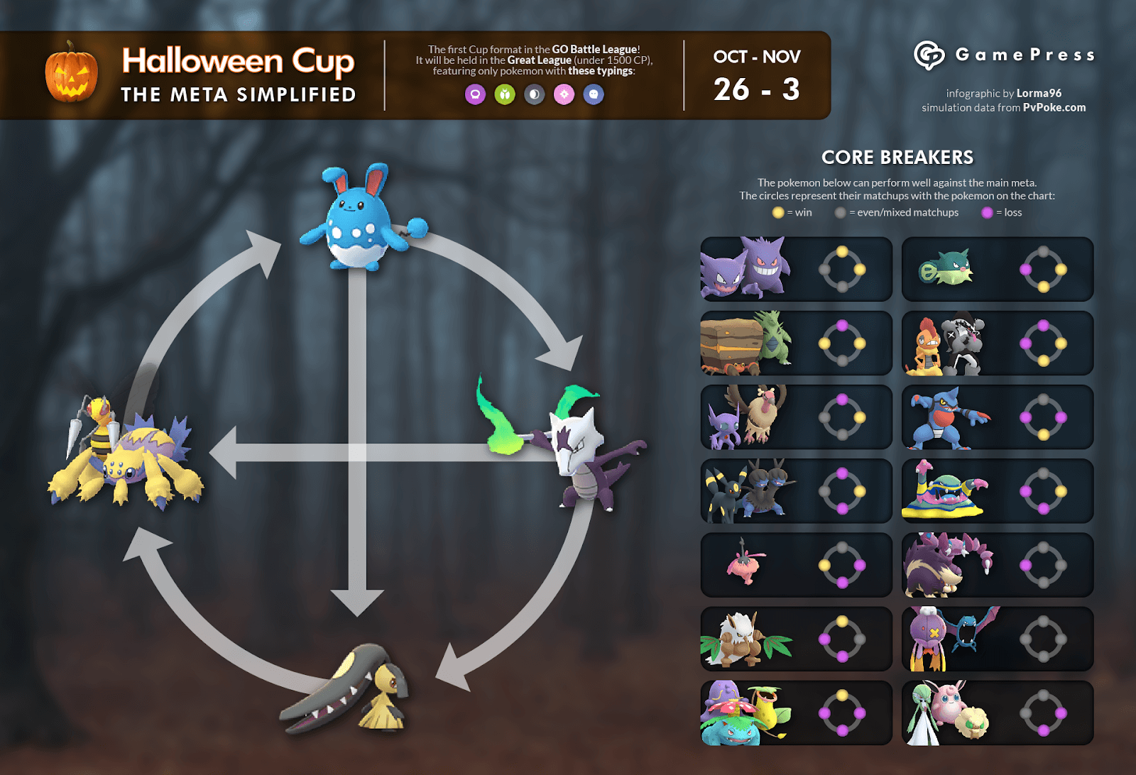 The Halloween Cup Meta Pokemon Go Wiki Gamepress